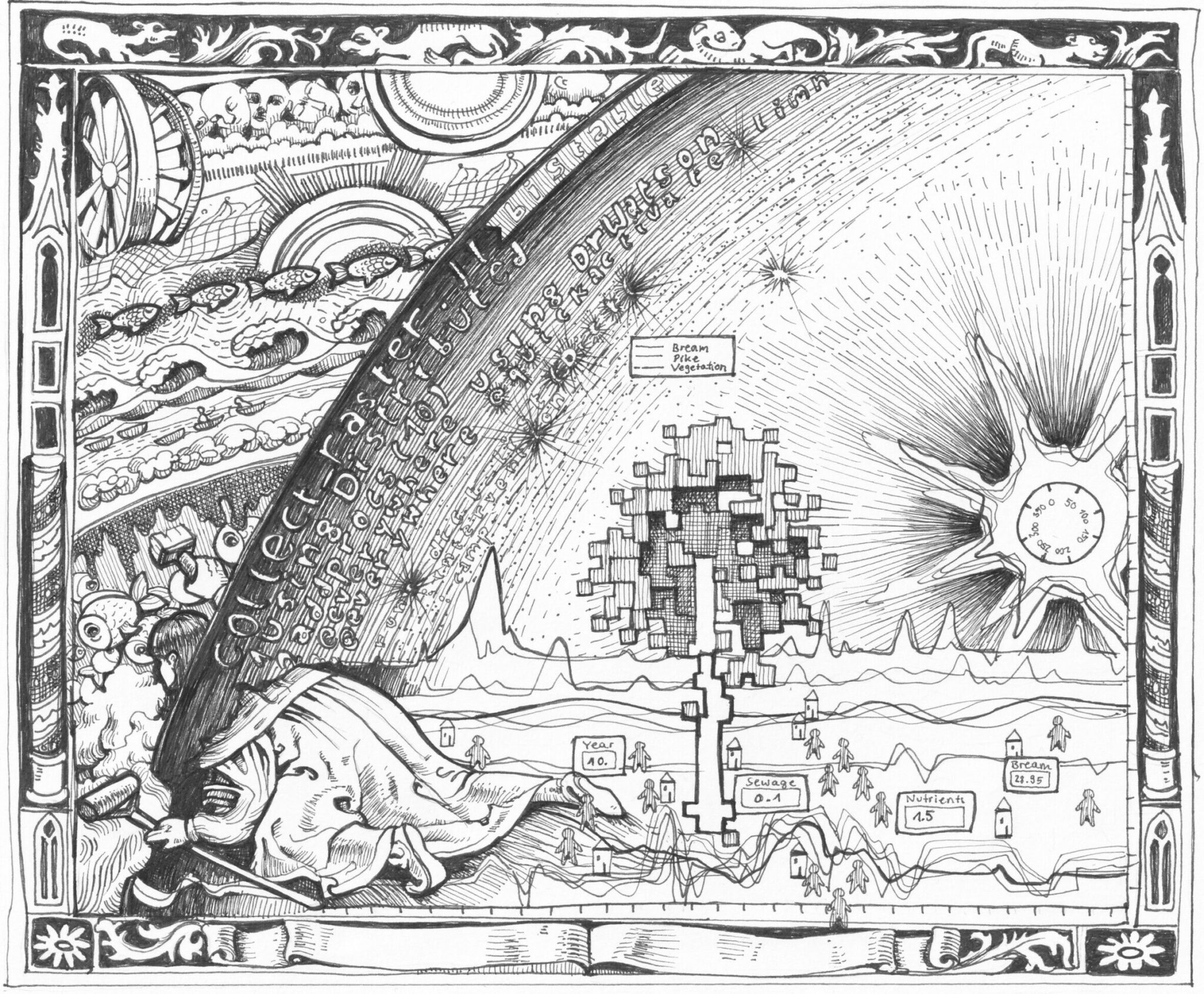 Call open: THESys Summer School on Situating Hydrological Modelling ...